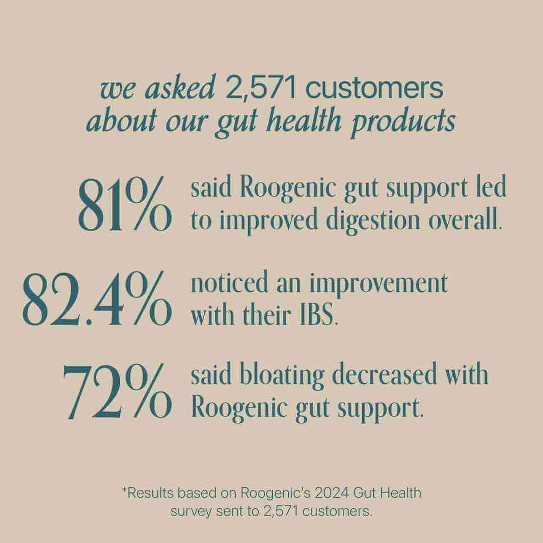 All Natural Wellness Products | Roogenic Australian Botanicals